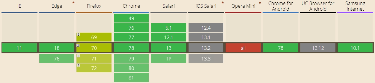 Dns-prefetch vs Preconnect : quand et comment les utiliser ? - artwaï Dns-prefetch vs Preconnect : quand et comment les utiliser ? - artwaï