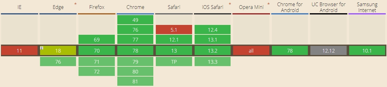 Dns-prefetch vs Preconnect : quand et comment les utiliser ? - artwaï Dns-prefetch vs Preconnect : quand et comment les utiliser ? - artwaï