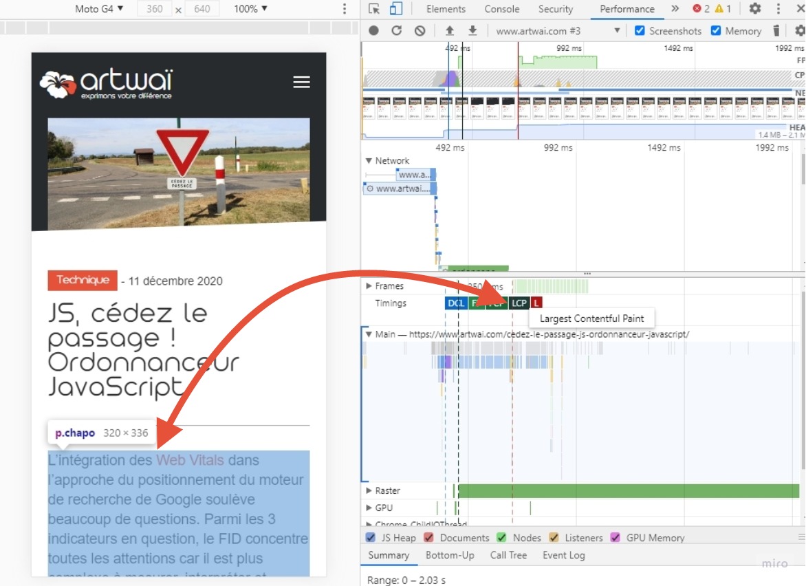 Le Preload D Image Responsive Pour Améliorer Le Lcp Artwaï